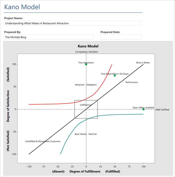 Minitab Workspaceをマーケティングに活用：戦略開発の時間を節約 Using Minitab Workspace in Marketing: Save Time on ...